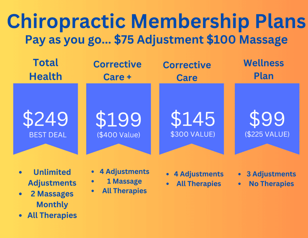 Chiropractic Membership - Pensacola Physical Medicine